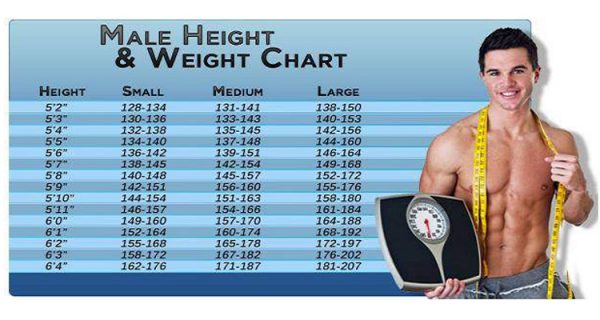 Weight Chart to Help you set your Weight Loss Goals - Men's Fit Club