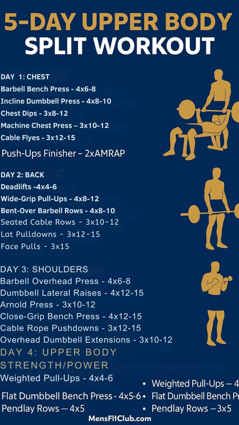 30-Minute Full Body Kettlebell Workout: Build Strength Burn Fat - Men's ...